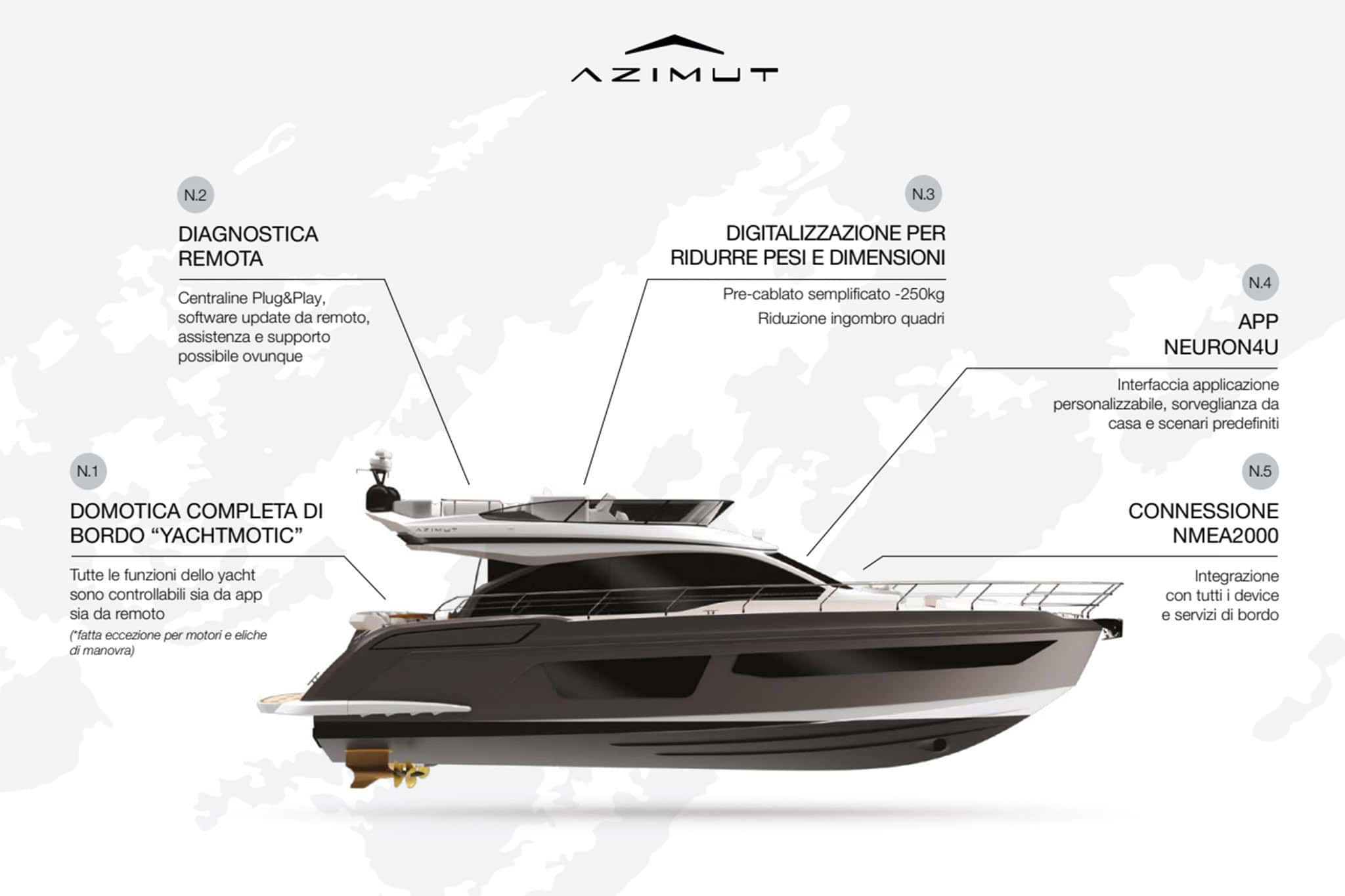 Azimut yachts, superyachts and luxury boats | Azimut Yachts
